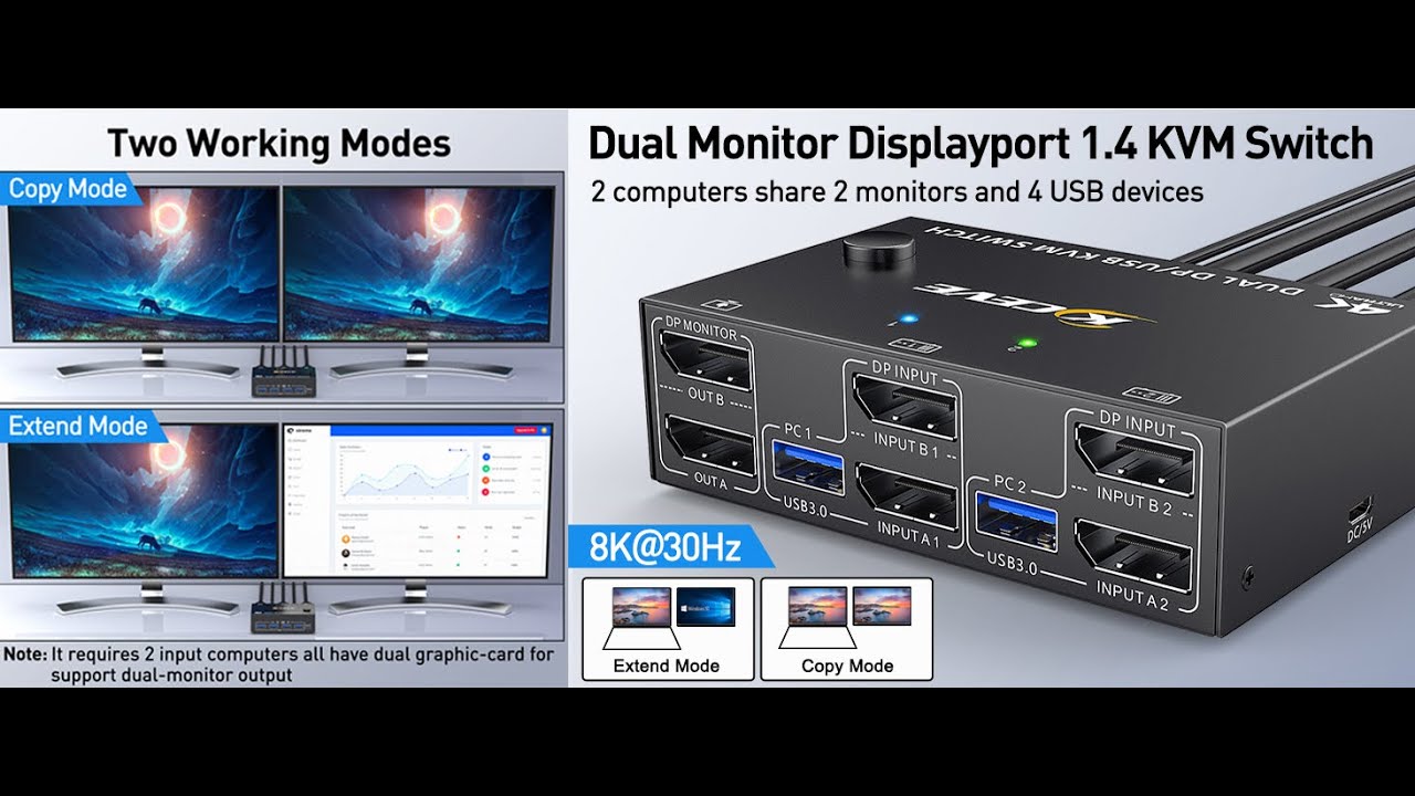 🥇 KVM Switch: 5 beneficios que optimizan tu espacio de trabajo